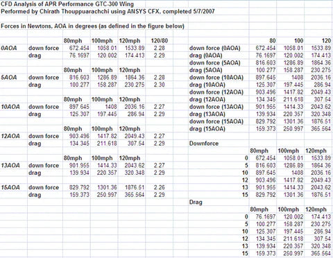 APR Peformance Mazda Miata NA/NB GTC-300 61" Adjustable Wing 1990-2005 ...