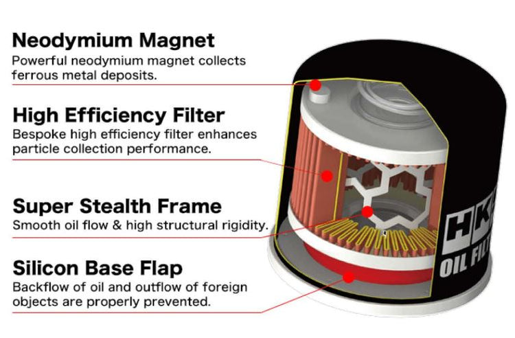 HKS Oil Filter2 D68-H65 M20 Type1 (52009-AK012) – KamiSpeed.com