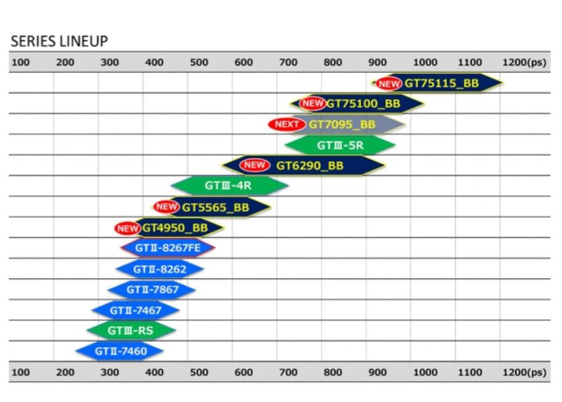 HKS GT5565-BB V-Band A/R 0.75 Turbo Kit (14001-AK065) – KamiSpeed.com