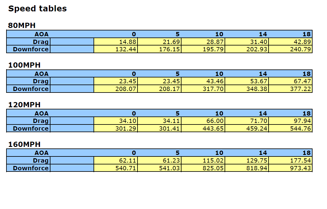 APR Peformance Dodge Viper Gen 5 GTC-500 Adjustable Wing 2013-2017 ...