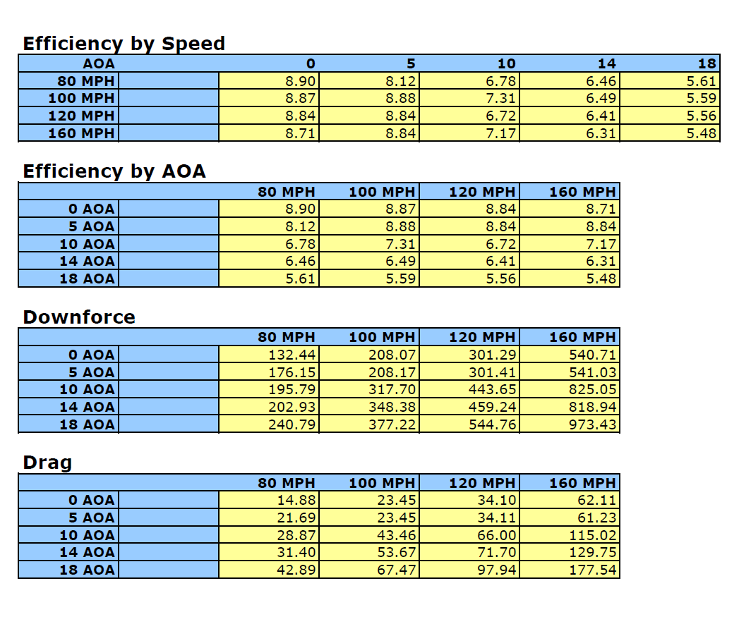 APR Peformance Dodge Viper Coupe GTC-500 Adjustable Wing 2006-2010 ...