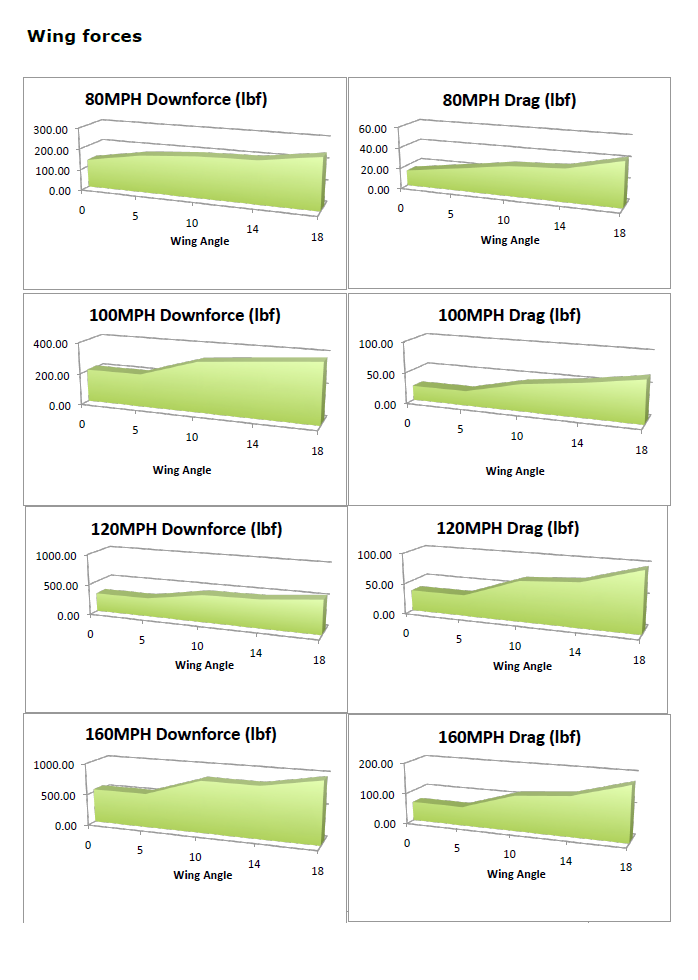 APR Peformance Dodge Viper Convertible GTC-500 Adjustable Wing 2003 ...