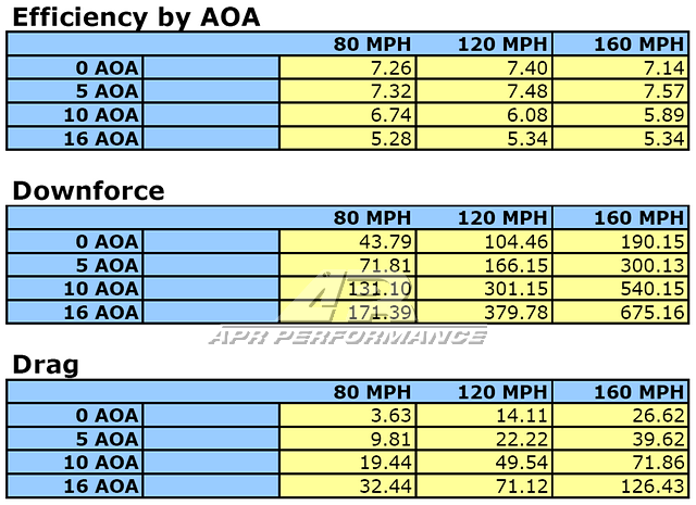 APR Peformance Cadillac ATS-V GT-250 Adjustable Wing 61" 2016-2019 ...