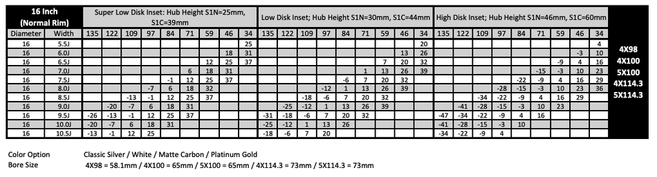 Chevlon Racing S1N 16" Wheel – KamiSpeed.com