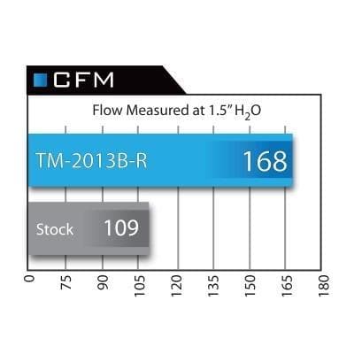 aFe Takeda Momentum Sealed Intake System Stage 2 Pro Dry S Wrinkle ...
