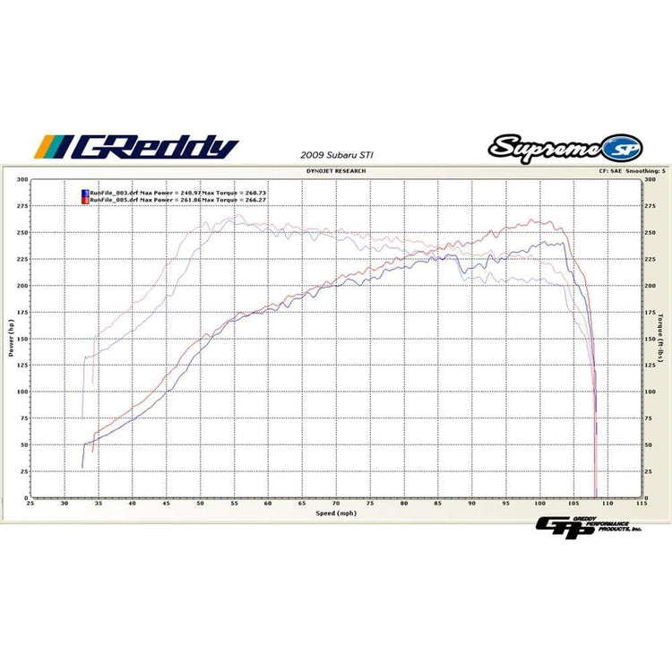 GReddy Supreme SP Exhaust - Subaru Impreza WRX STI Hatch GRB ...