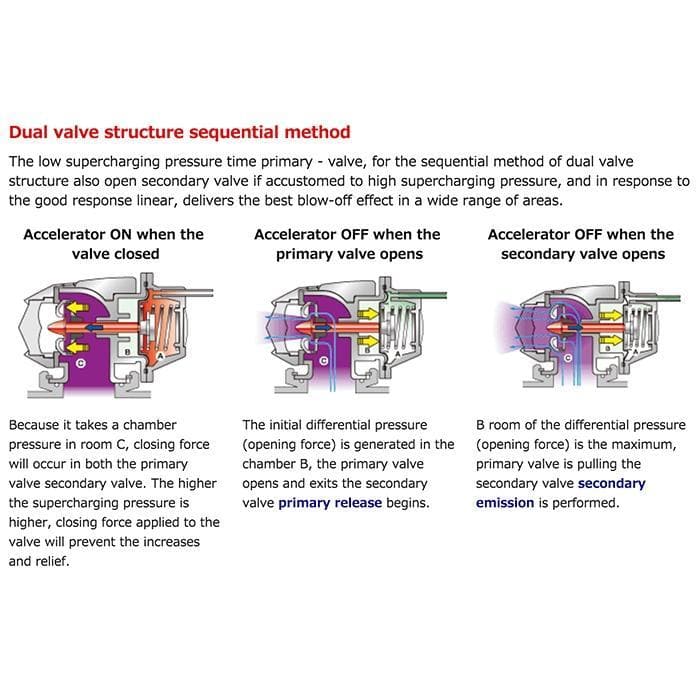 HKS Super SQV IV Blow Off Valve - Universal Kit